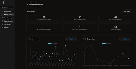 top 11 sonarqube alternatives in 2025