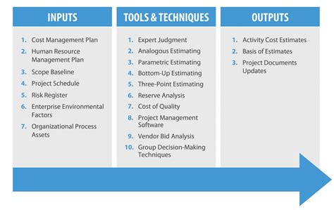 Construction Cost Estimating Is Crucial For Project Success