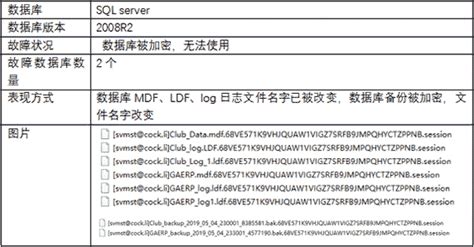 数据恢复 服务器数据恢复北京数据恢复北亚数据恢复官方网站北亚企安科技（北京）有限公司