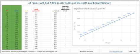GitHub Marcfarssac CC SF RT SensorReading And MultimeterDisplayResult This Firmware Reads