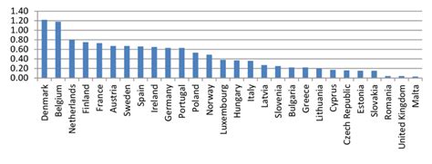 lmp measures expenditure as a percentage of gdp 2009 download