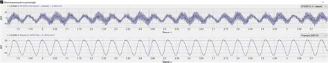 An Oscillograms Of The Initial Readings Of The Acceleration Sensor Of