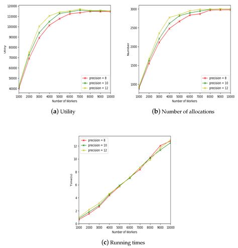 task allocation model based on worker friend relationship for mobile