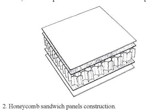 Figure From Comparative Study Of Isogrid Structure Vs Honeycomb Sandwich Panels Structure As