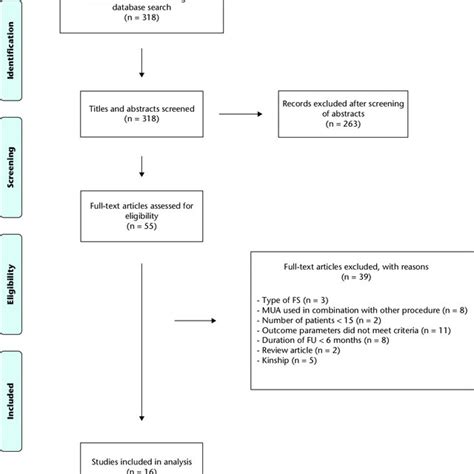 Grades In Angular Joint Mobilization Download Scientific Diagram