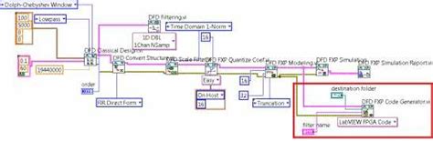 block diagram showing the stages followed to design dolph chebyshev