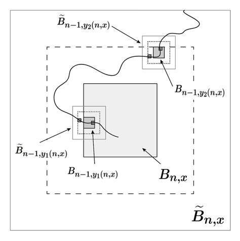 An Illustration Of The Renormalization Scheme Download Scientific Diagram