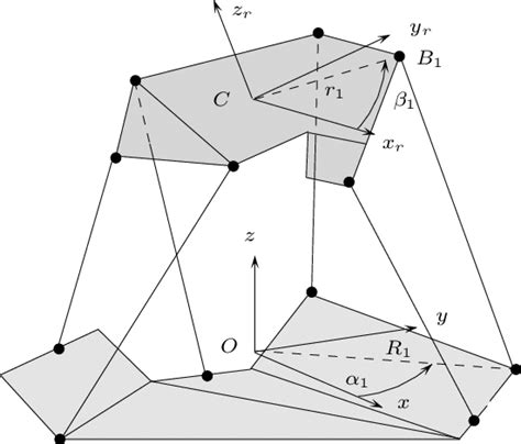 The Design Parameters Download Scientific Diagram