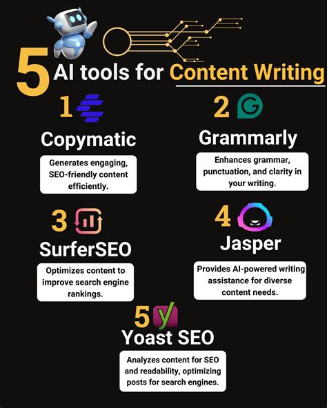 Muhammad Zeeshan On Linkedin Seo Content Seotips Contentmarketing Guestpost Offpageseo