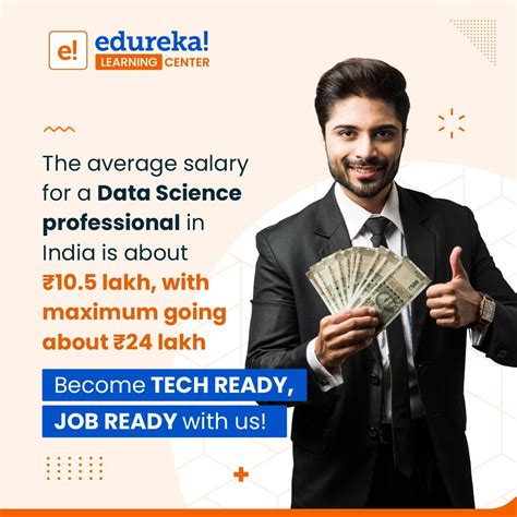 Edureka Learning Center On Linkedin Edurekalearningcenter