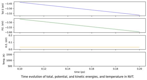 Canonical Nvt Ensemble — Atomistic Simulation Tutorial