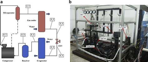 E A Schematic Of The Transcritical Co 2 Refrigeration System B