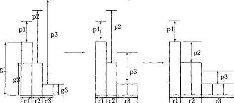 Figure 1 From An Efficient Multiuser Loading Algorithm For Ofdm Based Broadband Wireless Systems