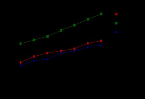 a read latency with different b update visible latency with different