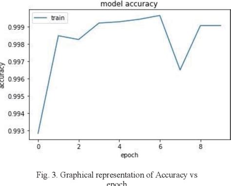Figure 3 From Forest Fire Detection Using Convolutional Neural Network