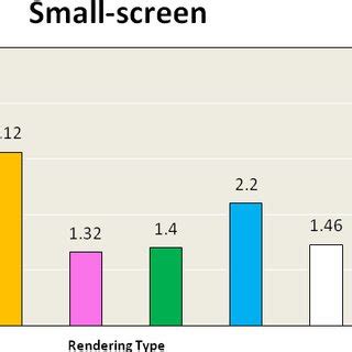 The Six Rendering Styles Used In The Experiment Download Scientific Diagram