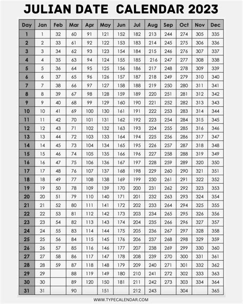 Julian Calendar 2024 Todays Julian Date Converter