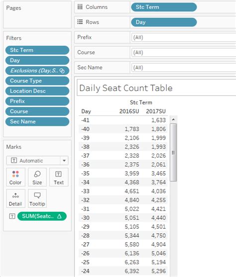 Tableau Show Difference Between Two Calculated Columns Stack Overflow