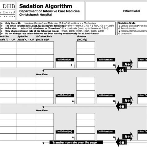 Sedation Algorithm Chart Download Scientific Diagram