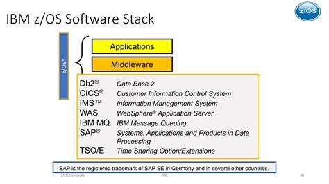 Introduction To Z OS PDF