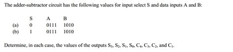 Solved Determine The Outputs Of The Adder Subtractor Circuit