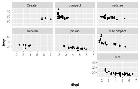 Ggplot2如何调整分面“子图”的摆放位置 知乎