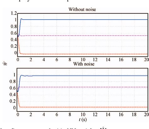 Figure 1 From Online Adaptive Approximate Optimal Tracking Control With