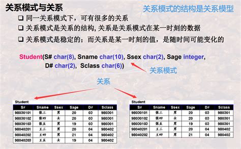 （三）关系模型之基本概念 给定关系模式笛卡尔积 Csdn博客