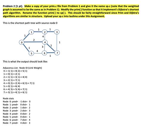 solved c program code include include