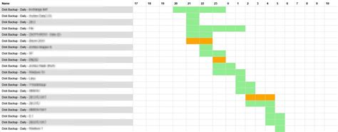 veeam disk backup timeline script if you use veeam and know some powershell knock yourself out