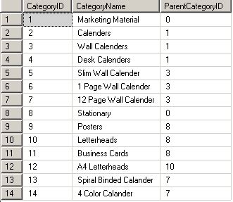 Use Cte Query In Where Clause