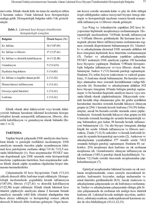 Eksternal Dakriyosistorinostomi S ras nda Al nan Lakrimal Kese Biyopsi Örneklerindeki