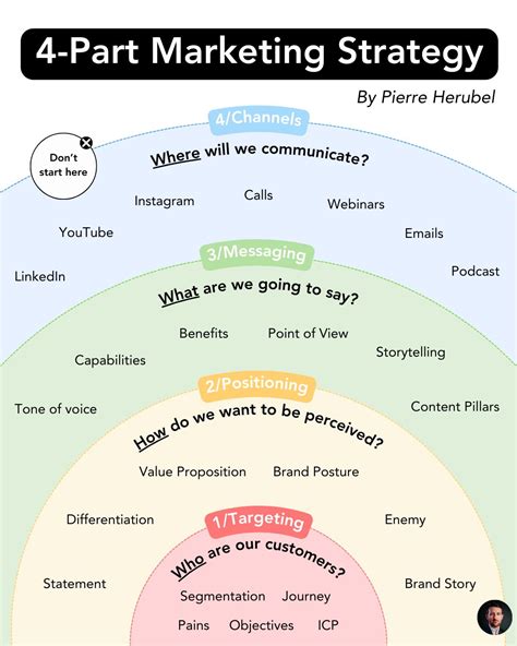 Furqan Ali On Linkedin Couldnt Be More Elementary And Crystal