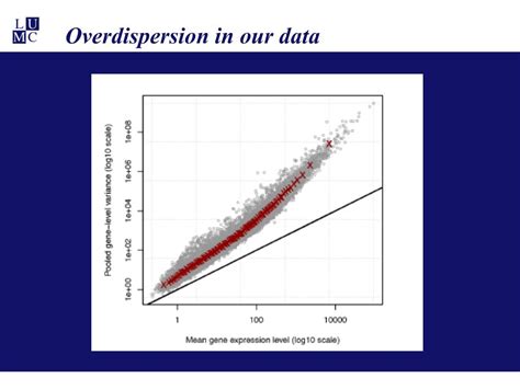 Ppt Introduction To Deseq And Edger Packages Powerpoint Presentation Id 5197824