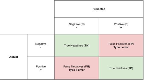 Confusion Matrix Python Code Hướng Dẫn Chi Tiết Và Ứng Dụng Thực Tế