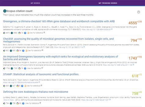 My Dashboard UQ ESpace Manage Your Research Outputs And Datasets
