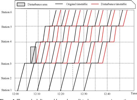 figure 1 from an automatic train operation based real time rescheduling
