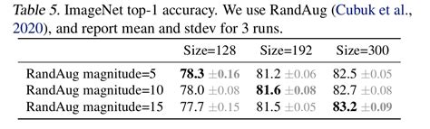 Efficientnetv2 Smaller Models And Faster Training Csdn博客