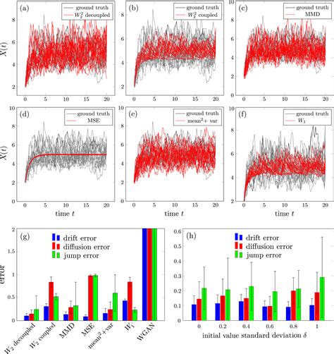 Gaussian Random Field Approximation Via Steins Method With