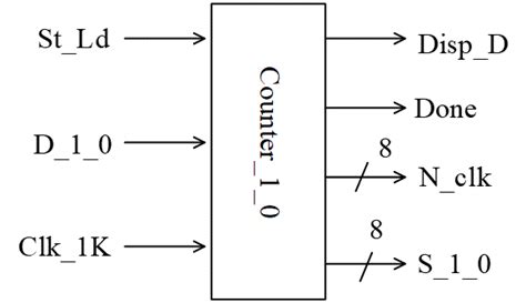 Verilog含1个数统计电路设计128bit计算1的个数的电路实现 Csdn博客