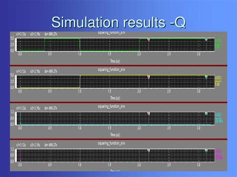 Ppt Square Root Function The Restoring Algorithm Powerpoint Presentation Id1760829