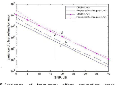 Figure 1 From Frequency Offset Estimation Technique For Mb Ofdm Based