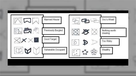 Are These Symbols Part Of A Burglars Code