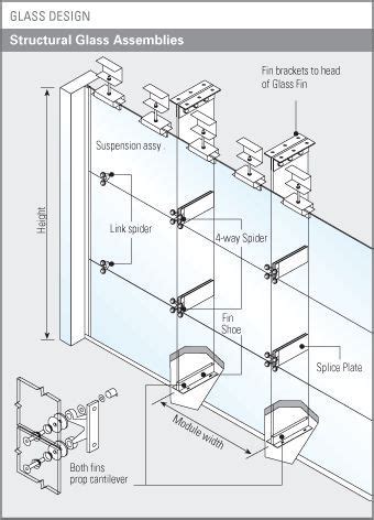 52 Best Structural Glass Wall Images Glass Walls Glass Facades