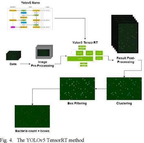 Figure 1 From Automatic Colony Counter Using Computer Vision And Artificial Intelligence