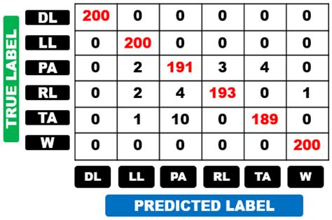 Confusion Matrix Of Proposed Model Performance On Test Dataset Vgg16 Download Scientific