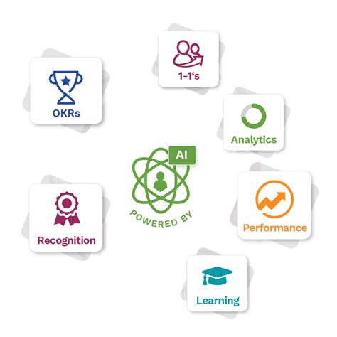 ai driven performance inspire software