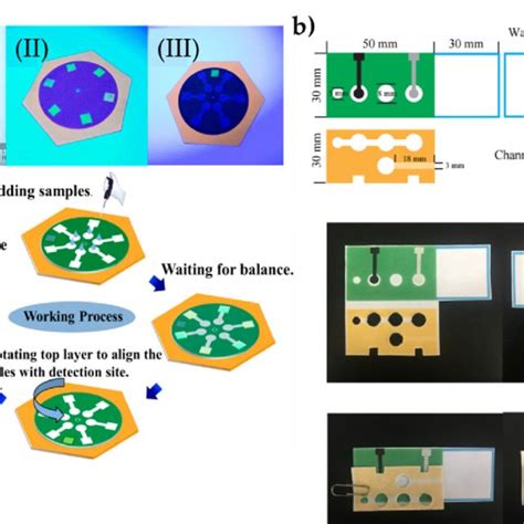 The Preparation Process Of The Paper Based Microfluidic Systems For The Download Scientific