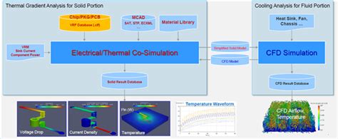 Celsius Thermal Solver A New Approach To System Level Thermal Analysis Celsius Thermal Solver