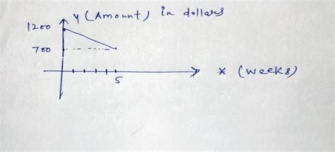 [solved] 1 part 1 application sketch a graph that represents the